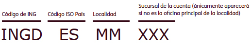 Calcular IBAN de la cuenta bancaria ¿Cómo calcularlo? - ING